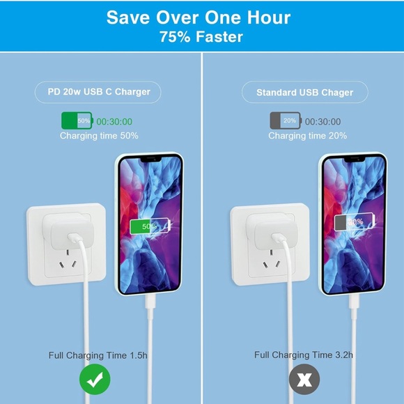 Adapter | Cell Phones & Accessories | 2w Power Adapter Fast Charger ...